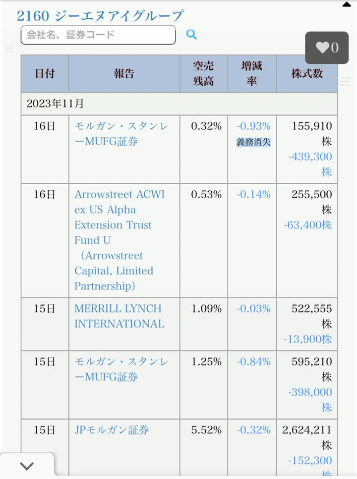 🟥機関の空売り ... | makorin | PostPrime