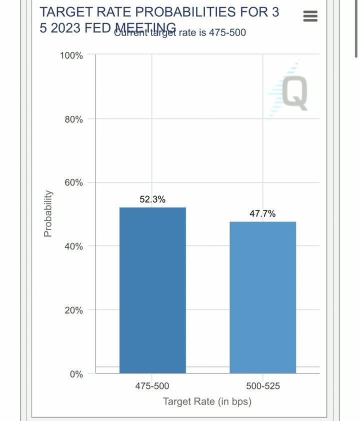 みなさんおはようございます！ 2月のPCEデフレーター ... | あきと | PostPrime