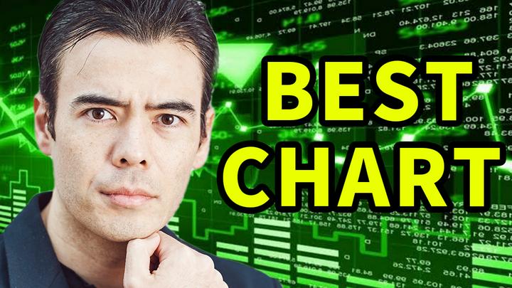 ️Youtubeで話していない僕の1番注目な情報・チャート ... | Dan Takahashi | PostPrime