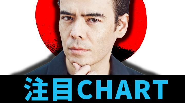 🔥無料口座開設で15,000コインもらう！1コイン＝1円相当 ... | Dan Takahashi | PostPrime