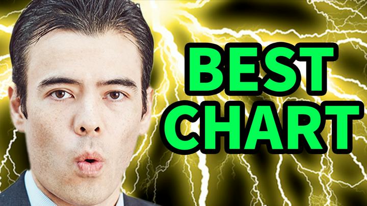 🎁公式チャンネルは値上げ前に無料体験するとお得！ 1) Of ... | Dan Takahashi | PostPrime