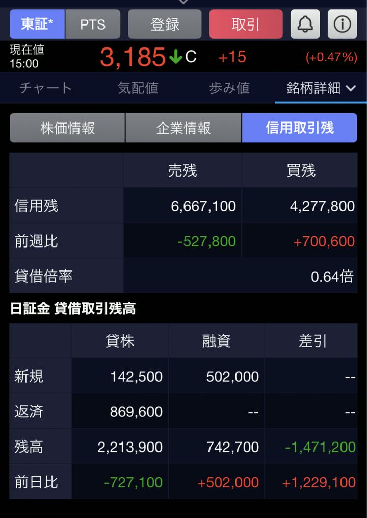 🟥踏み上げたら面白そう🤭 🟠需給は、超売長、BIGチャンス ... | makorin | PostPrime