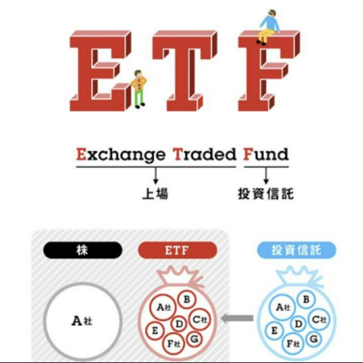 〜2022,ETF 11〜 【1321】 ... | ☆まーさん☆ | PostPrime