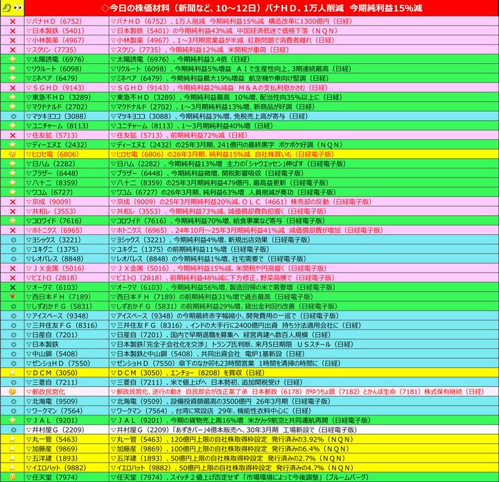 5月12日（月）🐉👀＃今日の株価材料 🇺🇸😮‍💨🤥😞🇯🇵☹ ... | hiory | PostPrime