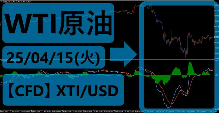 本日の分析はWTI原油になります。 ... | さゆき | PostPrime