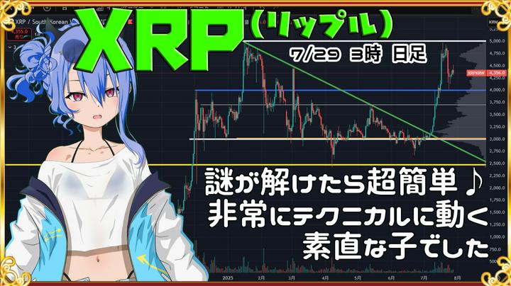 【プライム投稿・XRP/KRW】前回『答え』に辿り着いてしま ... | ☆PON☆ | PostPrime