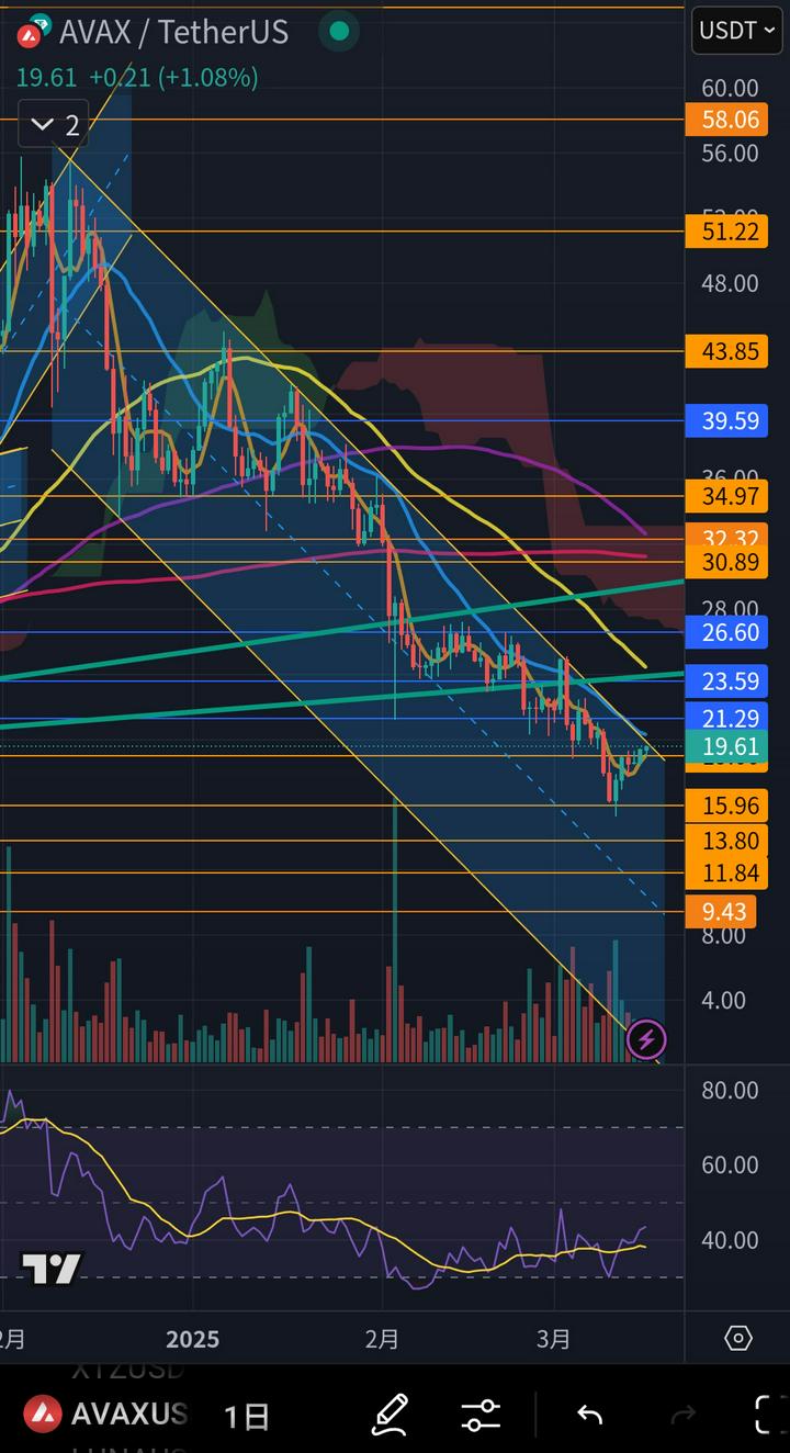 【3月16日(日) 朝のピックアップ🌅】 AVAXとMNTを ... | EbiTen | PostPrime