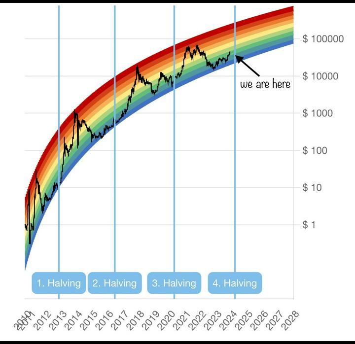 【アナリスト等 相場分析】※プライム投稿 今回は #BTC ... | EbiTen | PostPrime