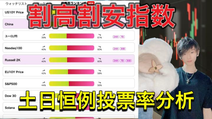 投票率ランキングの割安割高パーフェクト指数分析 ... | あきと | PostPrime