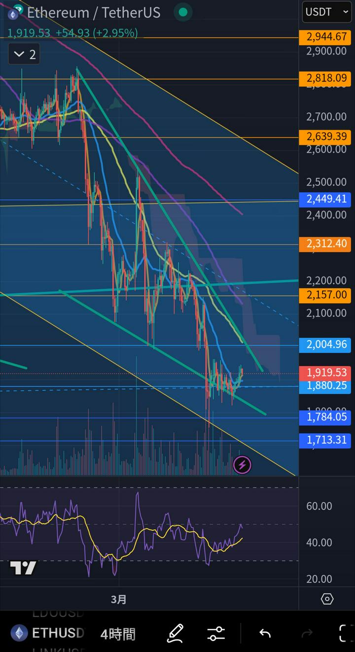 【3月15日(土) 朝のピックアップ🌅】 石油取引に仮想通貨 ... | EbiTen | PostPrime