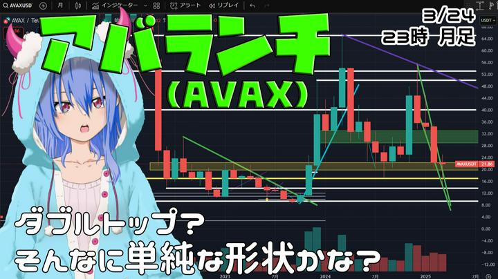 【プライム投稿・アバランチ】こうやって月足で見ると…下げたね ... | ☆PON☆ | PostPrime