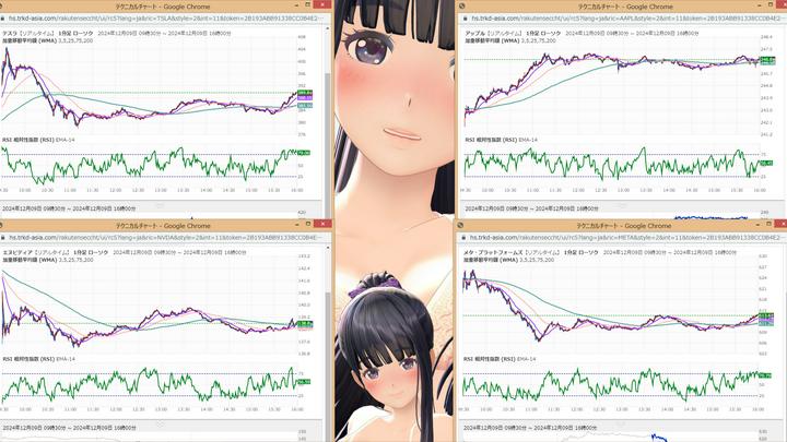 2024/12/10 (火) 寝ている間に資産がマイナス ... | あゆしゃ | PostPrime