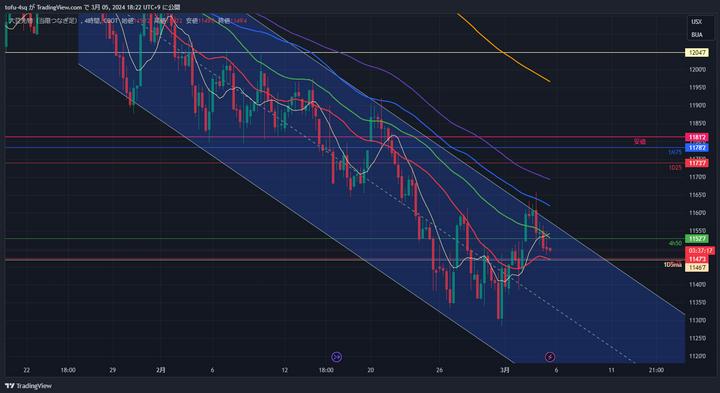 ～今日のお豆 3/5 18:23～ ... | 豆腐 | PostPrime