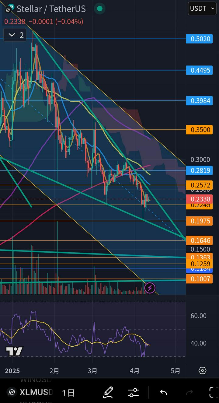 【4月12日(土) 朝のピックアップ🌅】 ビットコイン準備法 ... | EbiTen | PostPrime