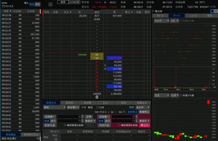 出典:SBI証券 Hiro.銘柄の、 ブライトパス・バイオ ... | Hiro Nishmiy | PostPrime