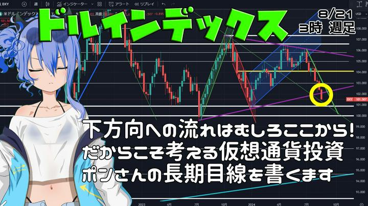 【プライム投稿・ドルインデックス】おとといくーポンLIVEで ... | ☆PON☆ | PostPrime