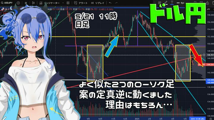 【プライム投稿・ドル円】そっくりな2つの値動きの決定的な違い ... | ☆PON☆ | PostPrime