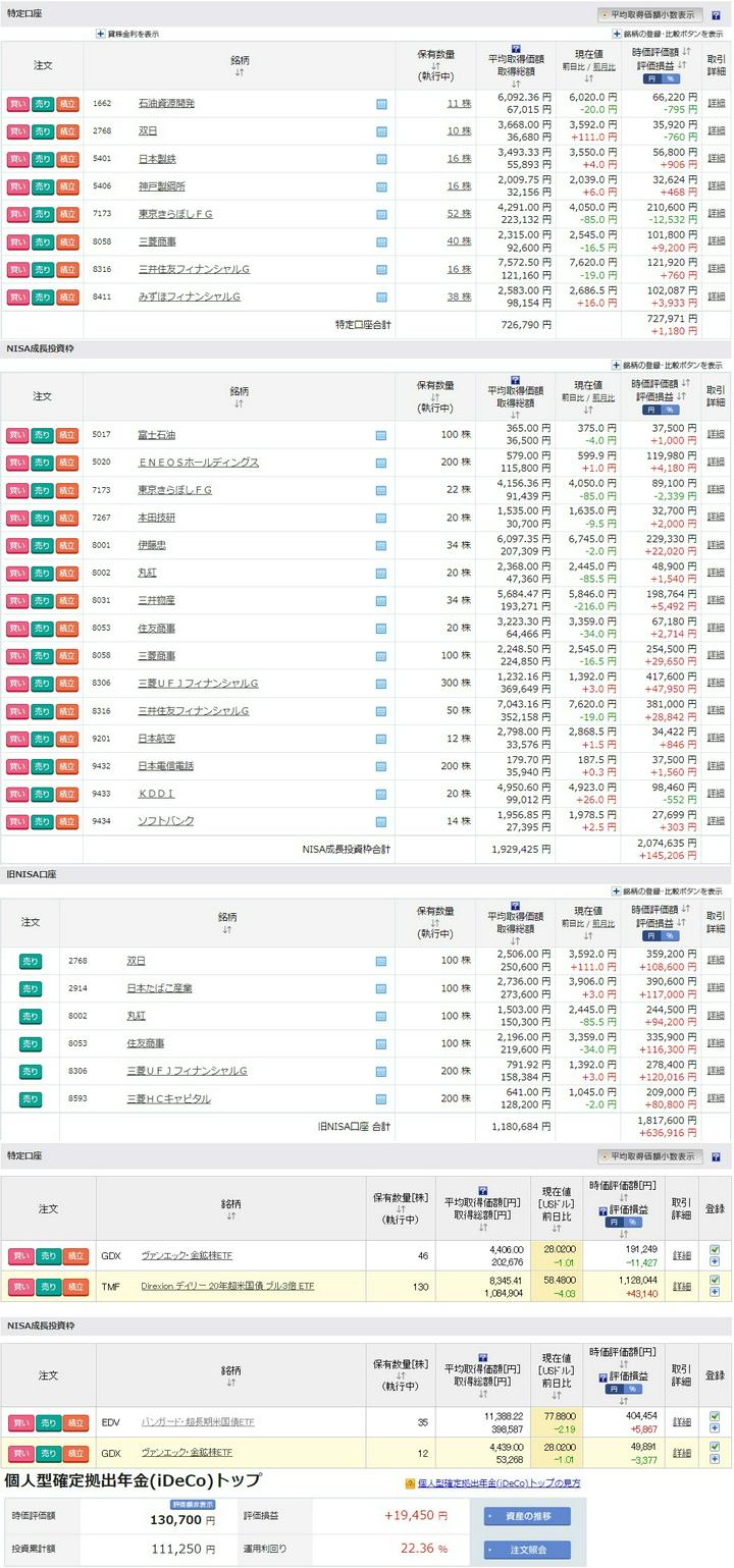 2月2日時点でのPF ... | あーむぅ | PostPrime