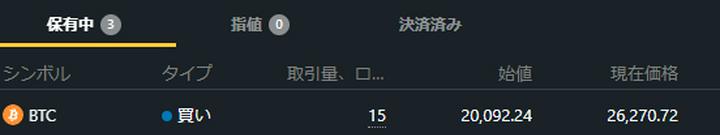 3月14日(火)22時時点。BTC約6000ドル抜き。 綺麗 ... | Fakeit | PostPrime