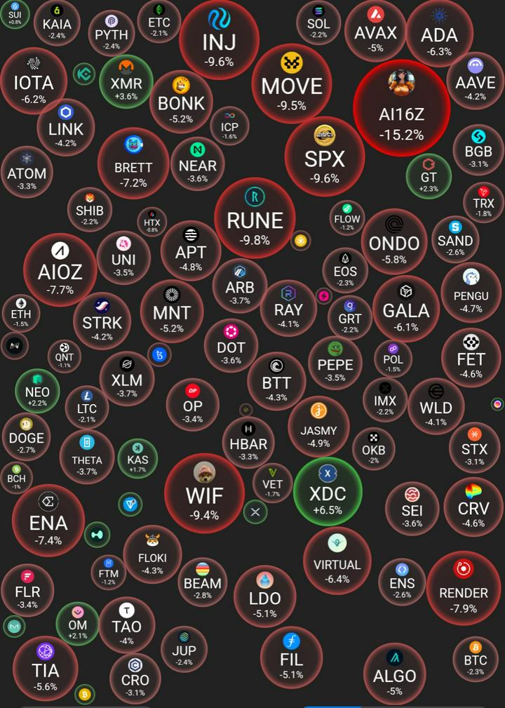 【仮想通貨 変動率】 2025年1月9日12時30分現在 ... | EbiTen | PostPrime