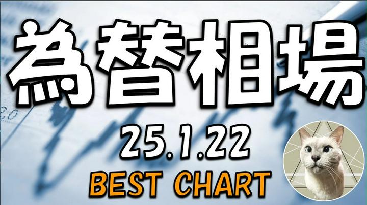 本日の為替 戦略紹介です。是非動画ご覧下さい！ ※Chal ... | トムライン | PostPrime