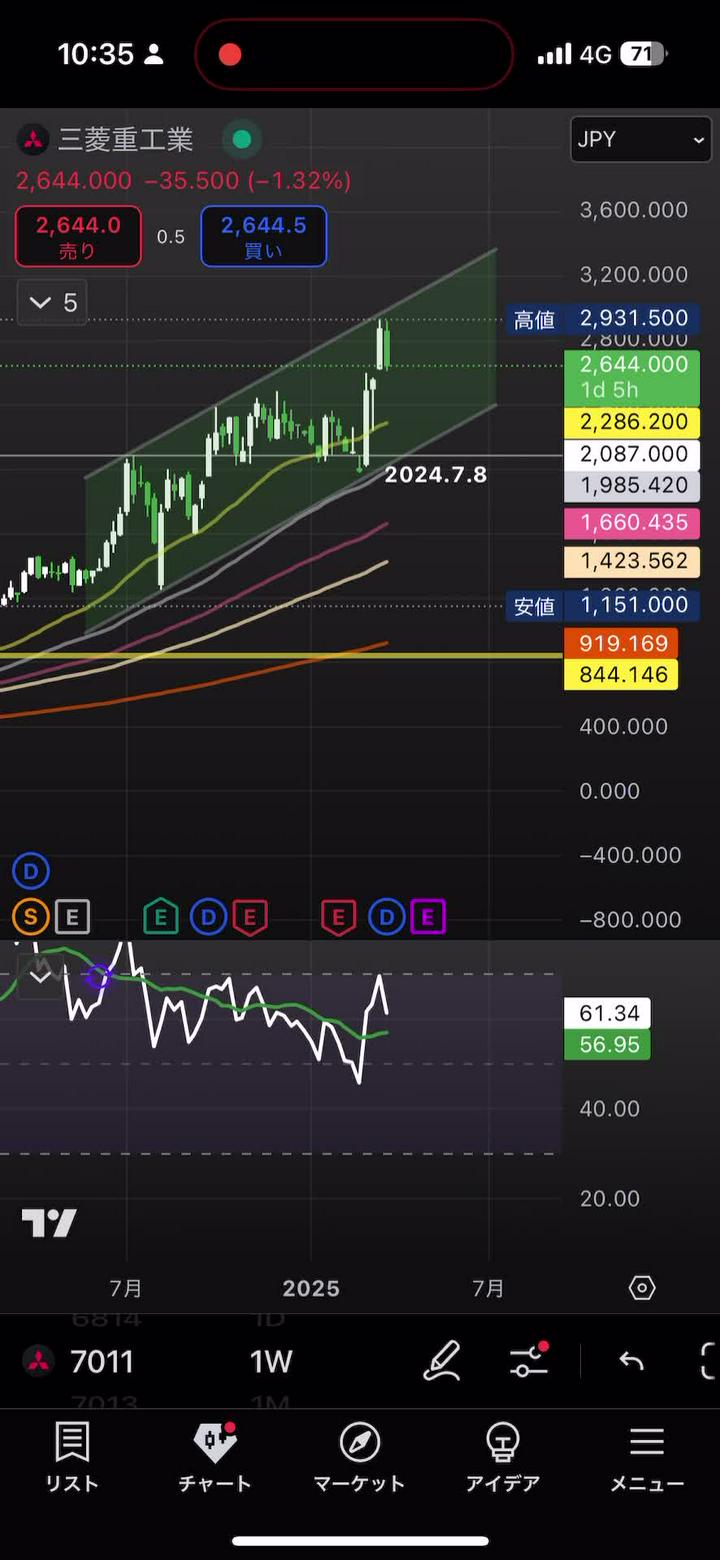 「権利落ち」 ちょっと飽きてきた感もあります ... | mu | PostPrime