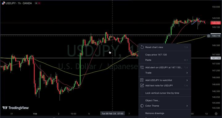 ドル円 #USDJPY】想定通り押し目買い強まり上昇. ... | Yoshi - FX | PostPrime