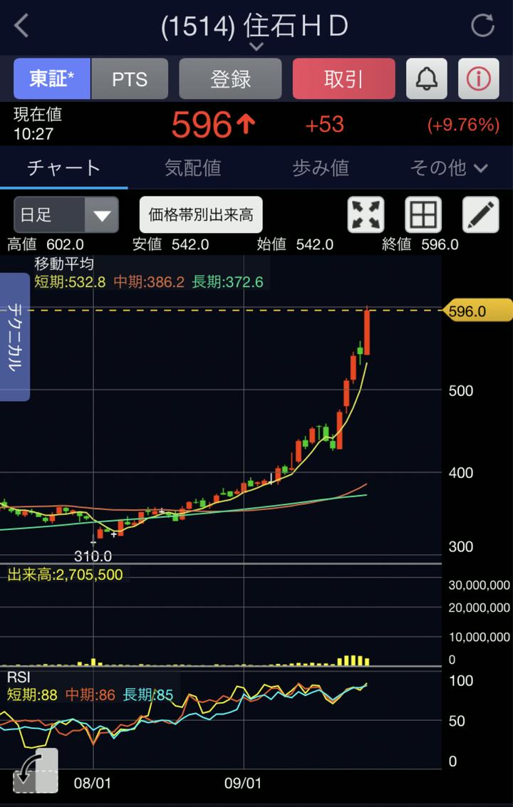 きてます ️きてます ️ ... | makorin | PostPrime