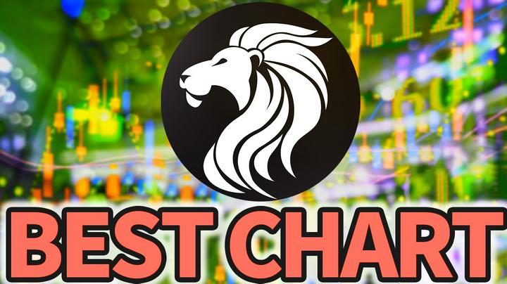 🦁 もうすぐ、2つLIVEチャンネルのプライム登録価格を値上 ... | Dan Takahashi | PostPrime