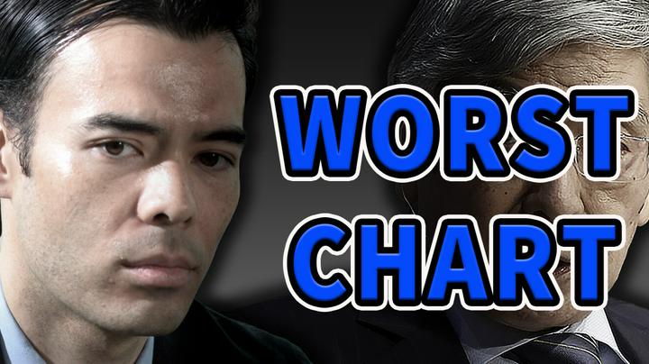 ️Youtubeで話していない僕の1番注目な情報・チャート ... | Dan Takahashi | PostPrime