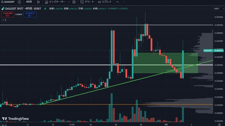【無料投稿・オアシス】オアシスだけが上げているこの状況、さす ... | ☆PON☆ | PostPrime