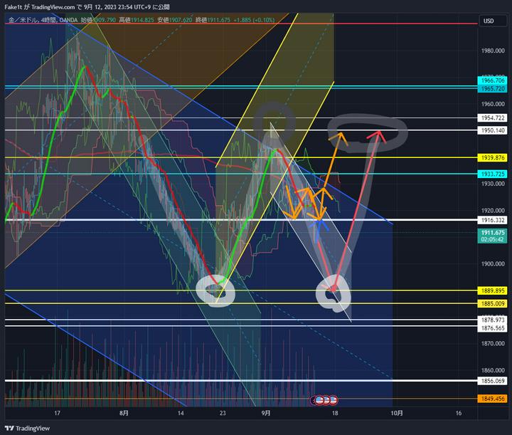 限定投稿 ... | Fakeit | PostPrime