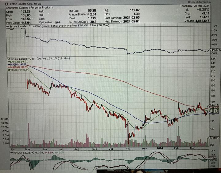 本日のニューロン 3/14ホワイトデイの投稿を見返してくれた ... | Kenny 小林 | PostPrime