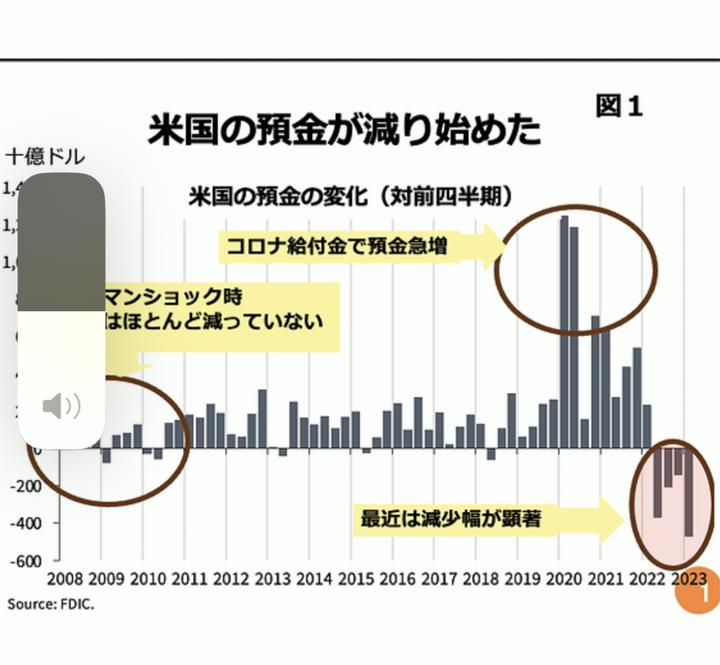 世界的に株式が売られ初めてますね。予行演習か、はたまた 暴落 ... | 河内正順 | PostPrime
