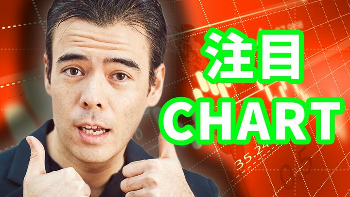 ️Youtubeで話していない僕の1番注目な情報・チャート ... | Dan Takahashi | PostPrime