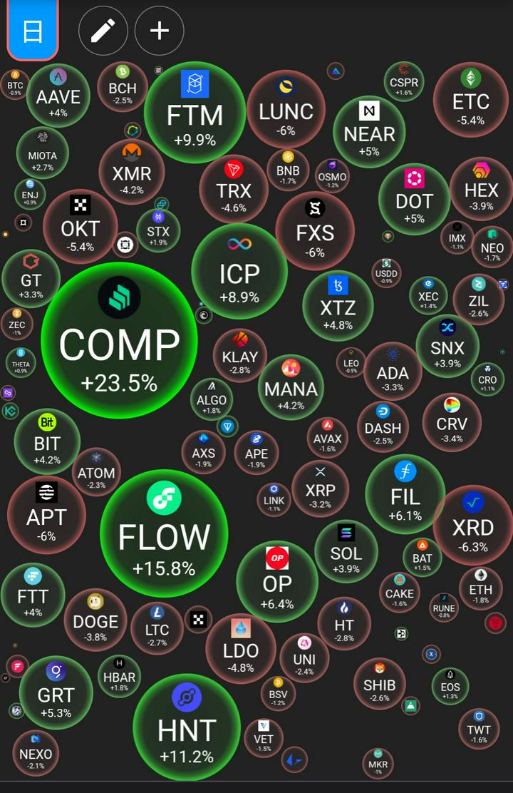 【仮想通貨 変動率】 2023年1月15日11時12分現在 ... | EbiTen | PostPrime
