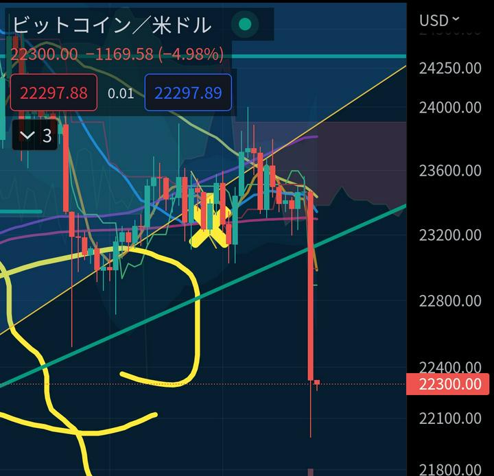 【3月3日(金) 朝のピックアップ🌅】 大規模ロスカット(ﾉ ... | EbiTen | PostPrime
