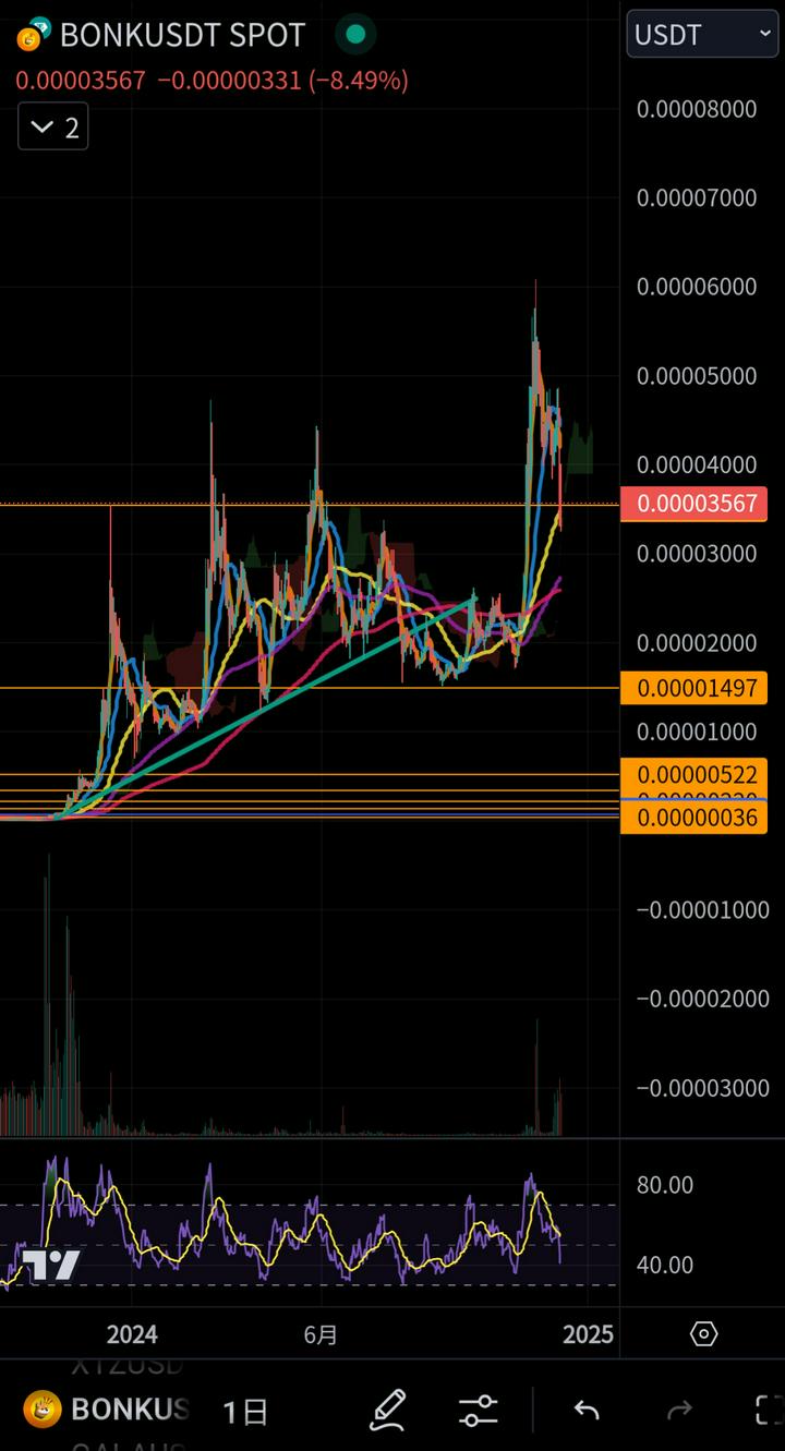プライムPlus 投稿 】 本日は #BONK です！ ... | EbiTen | PostPrime