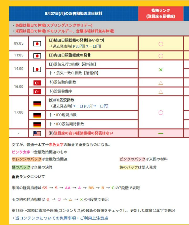 【経済指標発表一覧】 5月27日(月)の注目材料です！ ... | EbiTen | PostPrime