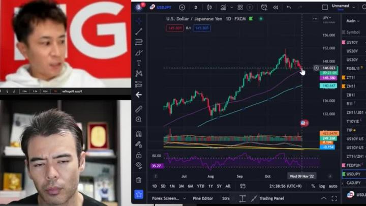 ダンさんとの初コラボ（FX為替ゲスト） 去年11月9日 三発 ... | mu | PostPrime