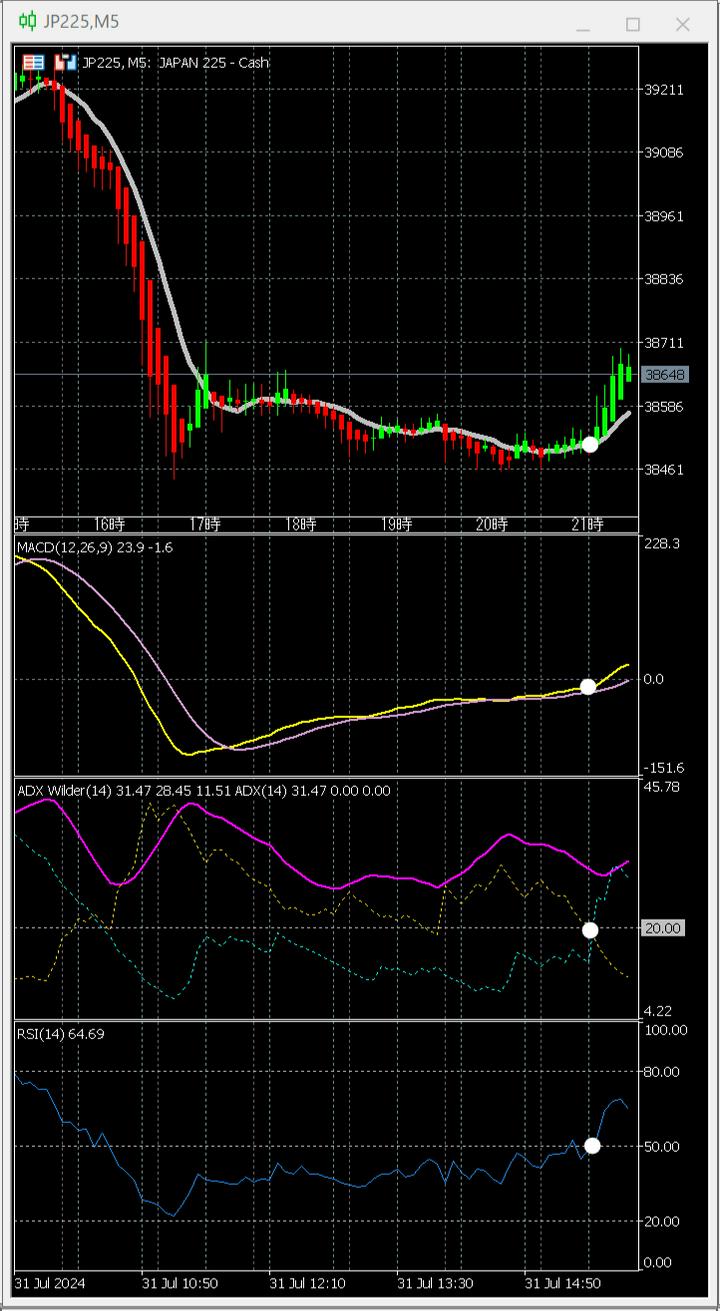 先ほどドル円が149円台に入ったけどすぐに150円台に戻って ... | ViXyZ | PostPrime