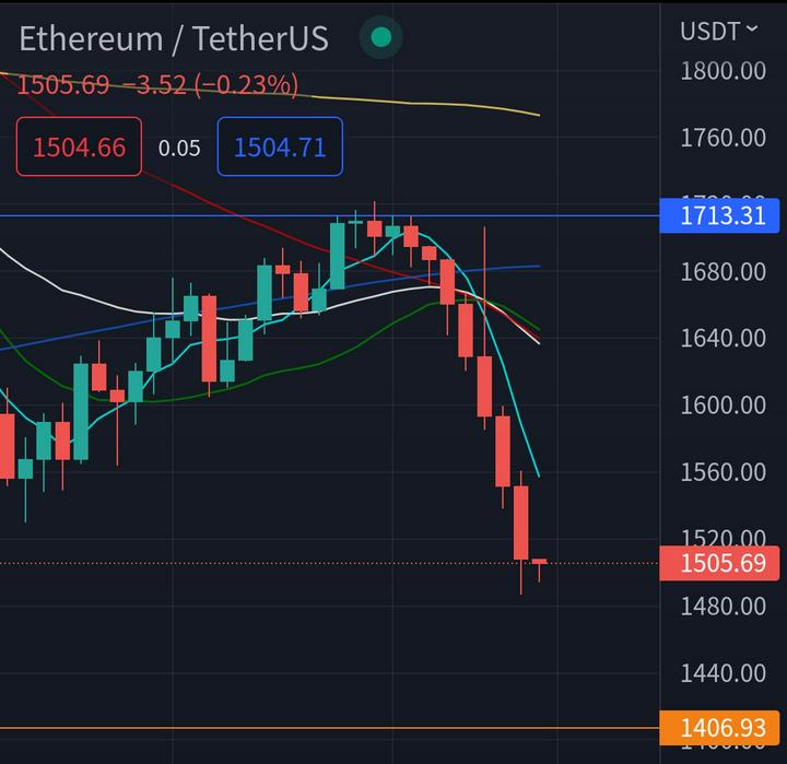 【朝のポジトーク】 イーサリアムピンチ💧 ... | EbiTen | PostPrime