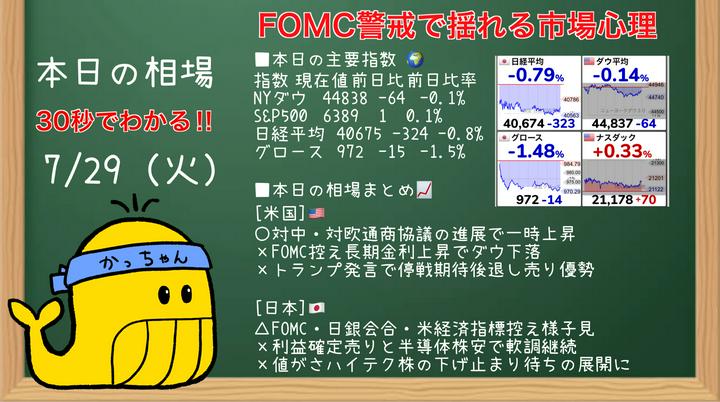 本日のタイトル FOMC警戒で揺れる市場心理 ... | かっちゃん | PostPrime