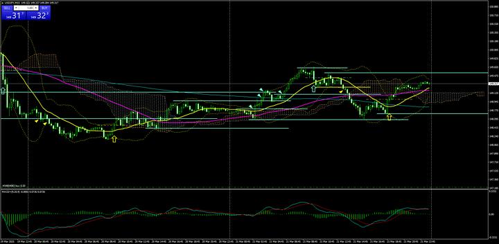 【2025年3月22日 10:00】ドル円 21日 早朝弱含 ... | autumnleaves__ | PostPrime