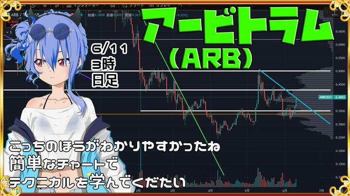 【プライム投稿・アービトラム】こないだオプティミズムで解説し ... | ☆PON☆ | PostPrime