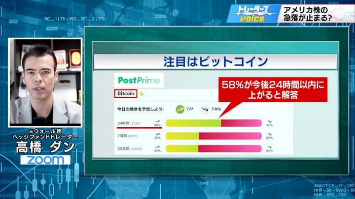 火曜日13日にまたモーサテ出演、見てね😍 毎月レギュラーコメ ... | Dan Takahashi | PostPrime