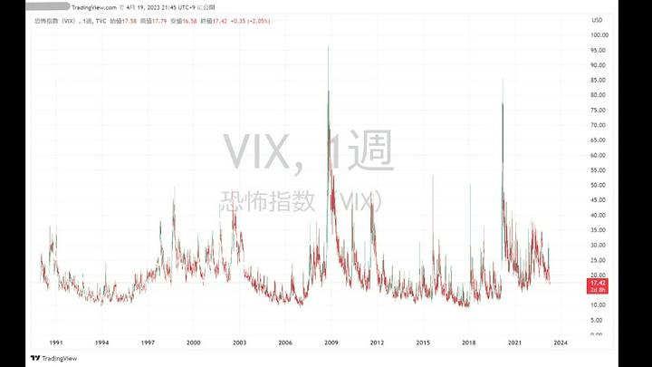 【あはは🤣 自動販売機🎵】肉🍗 VIXを見ていると、流行り（ ... | USA | PostPrime