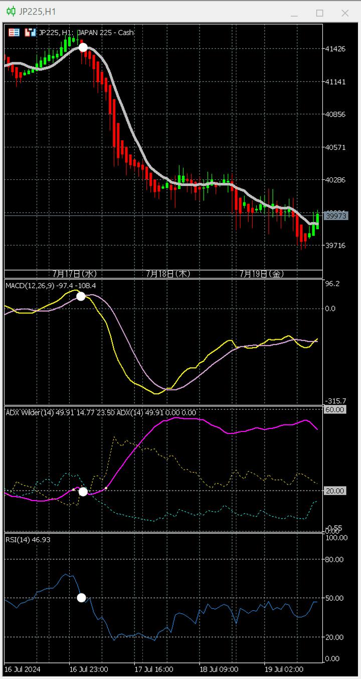 先ほど、マーケットにあまり張り付くことができない方向けに1時 ... | ViXyZ | PostPrime