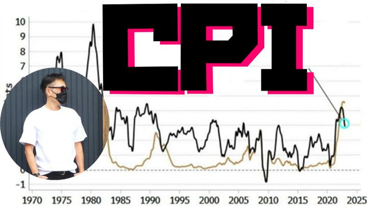【🗽#CPI 1/10火 23:15】CPI先行指標から戦略... | 米国株 News | PostPrime