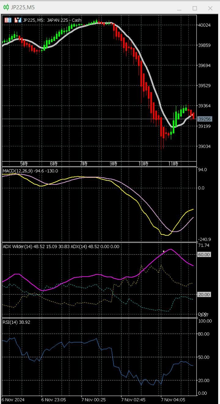 昨日もそうだったが、マーケットがダイナミックに動くと | ViXyZ | PostPrime